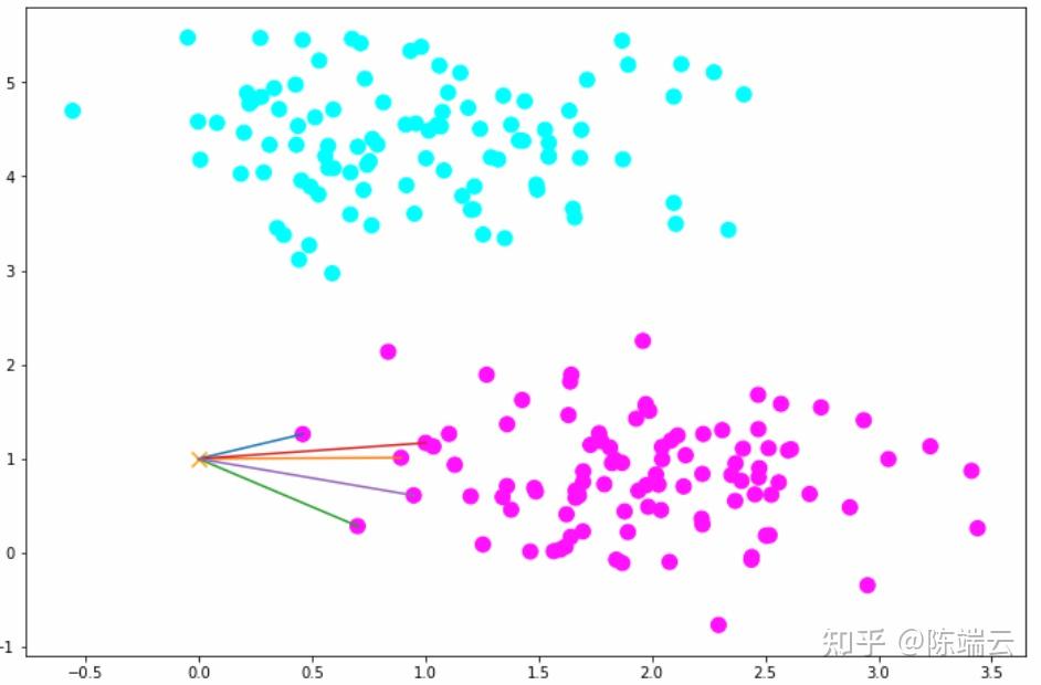 1-knn算法原理及实现 - 知乎