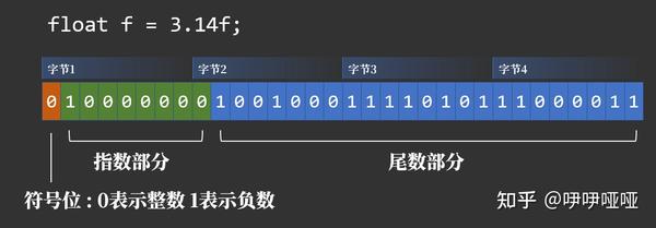 Lucene存储编码:ZFloat和ZDouble - 知乎