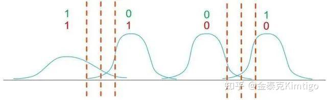 第14回【科普】：固态LDPC纠错算法作用是什么？ - 知乎