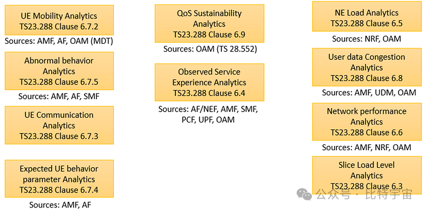 深入理解-5G网络数据分析功能（NWDAF） - 知乎