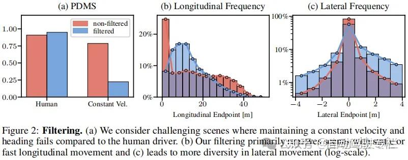 【CVPR 2024】NAVSIM：数据驱动的非反应式自动驾驶汽车仿真与基准测试 - 知乎