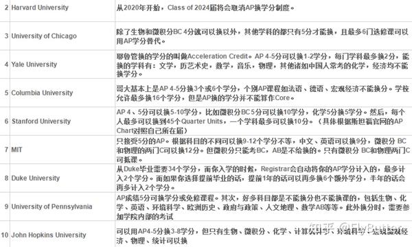 AP 体系最全讲解 - 知乎