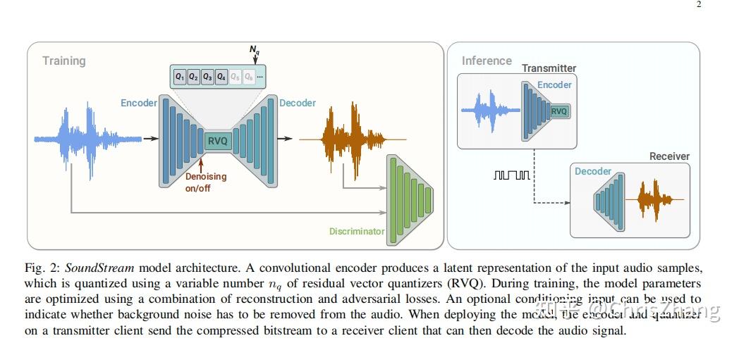 【论文翻译】SoundStream: An End-to-End Neural Audio Codec - 知乎
