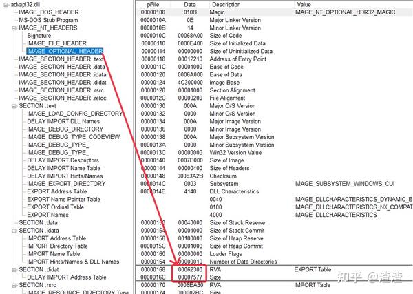 使用 PEView 查看 PE 文件二进制内容 + UPX 壳 PE 格式浅析 - 知乎