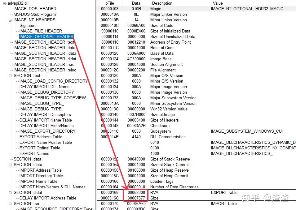 使用 PEView 查看 PE 文件二进制内容 + UPX 壳 PE 格式浅析 - 知乎