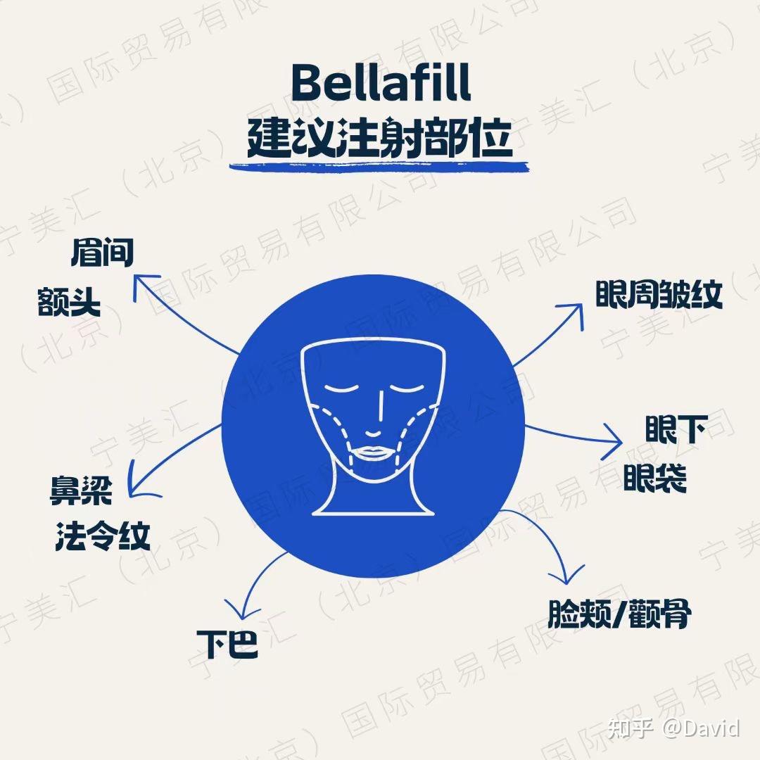 重磅！首款FDA认证长效胶原再生填充材料Bellafill在中国获批上市 - 知乎