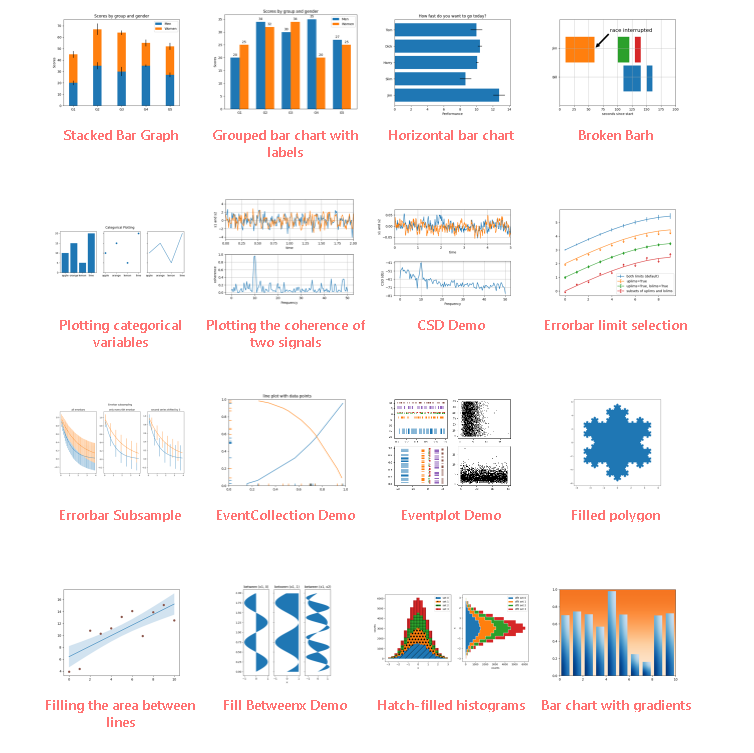酷站推荐 - matplotlib.org.cn - Matplotlib 中文 | Python可视化