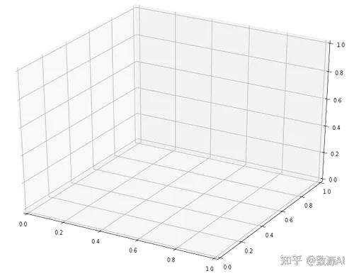 简单设置 Python 环境、开始处理和可视化 3d 点云数据的教程。重点介绍 Anaconda、numpy、matplotlib 和