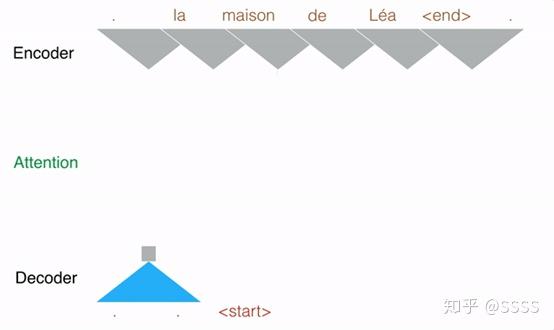 论文笔记 ConvS2S:Convolutional Seq to Seq Learning - 知乎