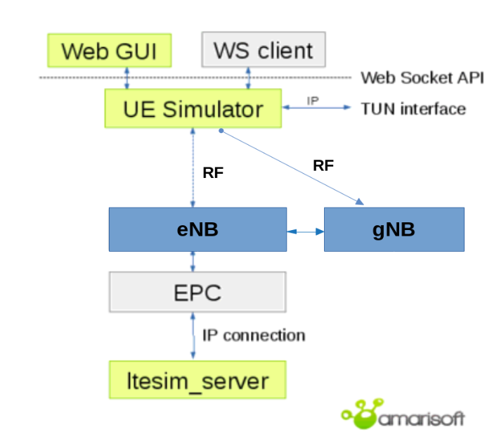 AMARI UE Simbox Series - 知乎