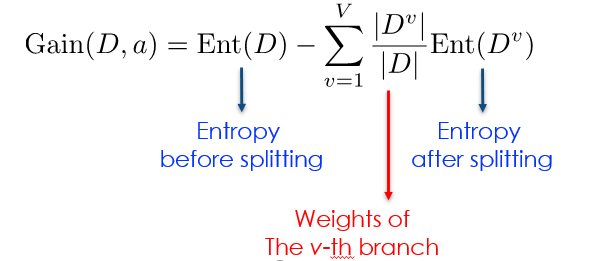 [决策树]西瓜书中Gain、Gain Ratio和Gini index的计算 - 知乎