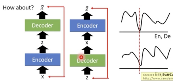 深度学习GAN系列课程笔记5—GAN应用于特征提取（InfoGAN，VAEGAN，BiGAN） - 知乎