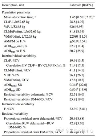 PPK模型 PopPK-药物开发中群体药动学影响因素的考量 - 知乎