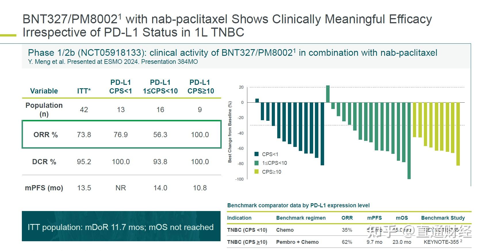 强势突围！TROP2 ADC芦康沙妥珠单抗进击晚期TNBC一线治疗 - 知乎