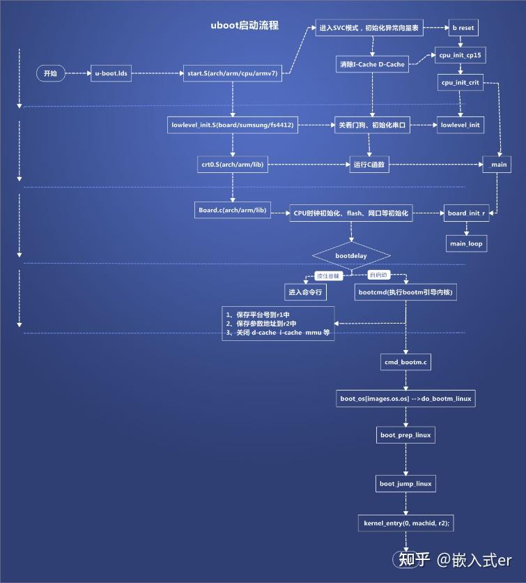 什么是Bootloader - 知乎