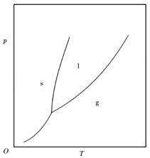【物化干货】第07期：相平衡 - 知乎