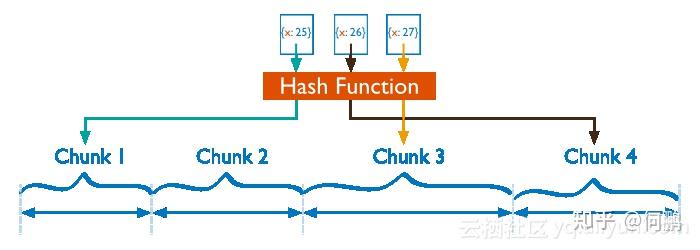 MongoDB分片原理篇 - 知乎