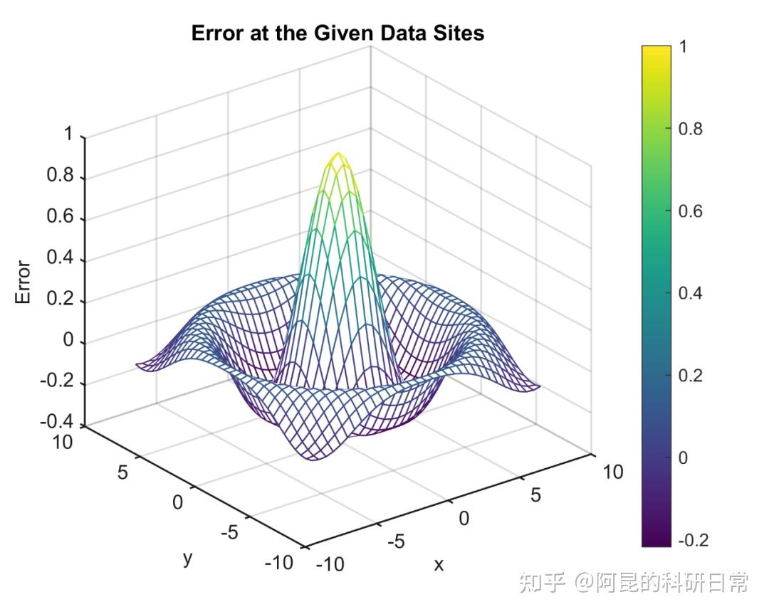 Matlab论文插图绘制模板第66期—条带图(Ribbon) - 知乎