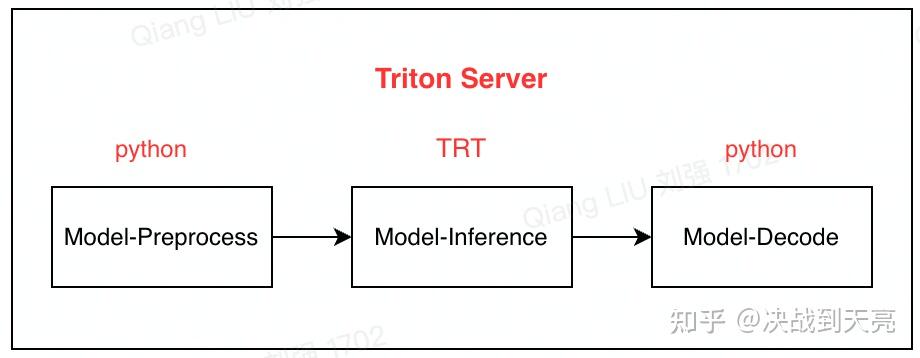 深度学习模型部署 - 知乎
