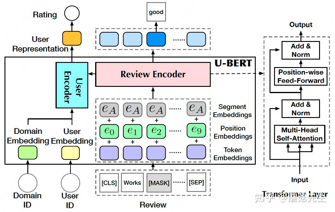 文献阅读：How Can Recommender Systems Benefit from Large Language Models: A Survey - 知乎