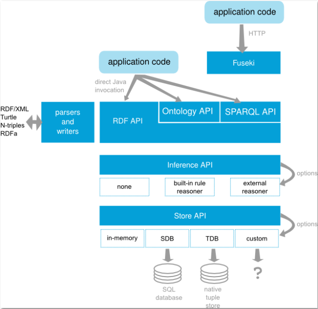 百科知识图谱构建（三）Jena的使用及简单SPARQL查询 - 知乎