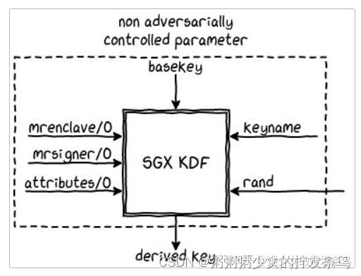 英特尔 SGX 技术概述 - 知乎