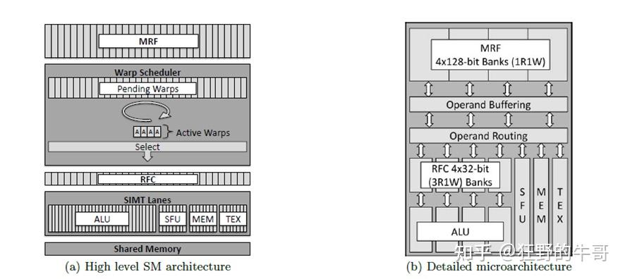 GPGPU的memory 体系理解 - 知乎