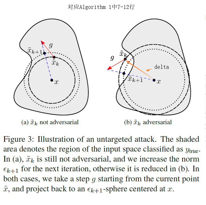[论文笔记]Decoupling Direction and Norm for Efficient Gradient-Based L2 Adversarial Attacks and ...