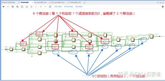 Matlab与fpga数字信号处理系列(6)—— Verilog 实现并行 Fir 滤波器 知乎