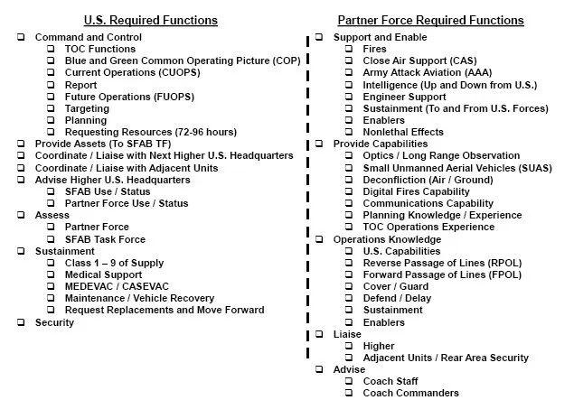美安全部队援助旅（SFAB）在全球战略进行威慑部署 - 知乎