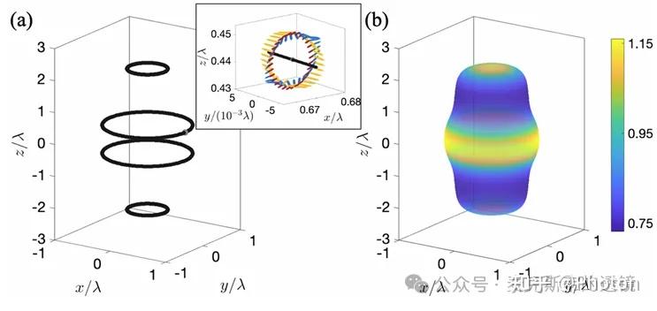2025 Phy. Rev. Lett. 光子Shankar斯格明子 - 知乎
