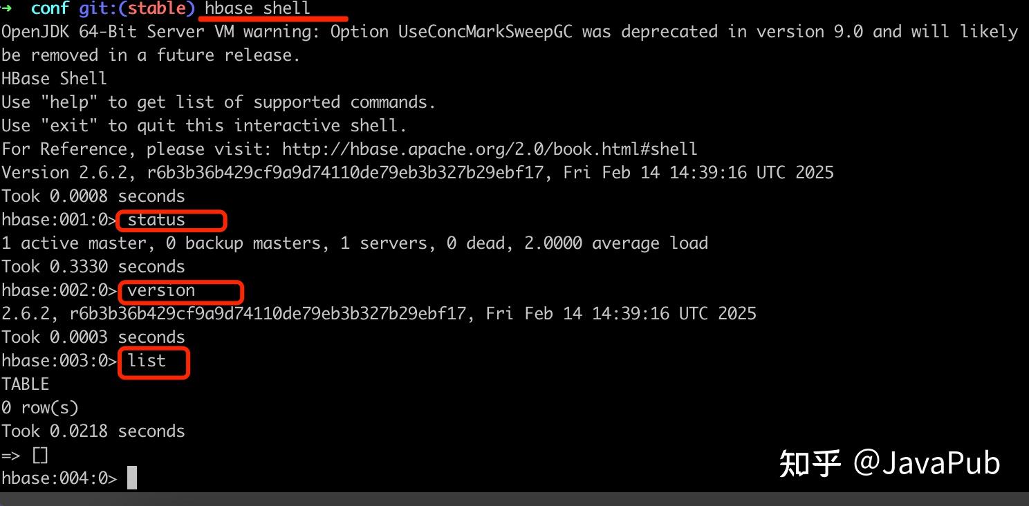 HBase入门一篇看懂 - 知乎