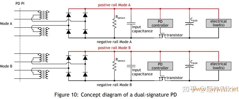 PoE(Power over Ethernet)标准图表详解 - 知乎