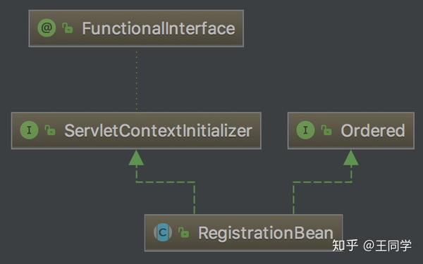 深入Spring Boot (十五)：web.xml去哪了 - 知乎