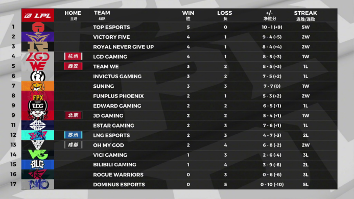 LPL两大S赛冠军之战！YM出身的两个FMVP，谁能证明自己？ - 知乎