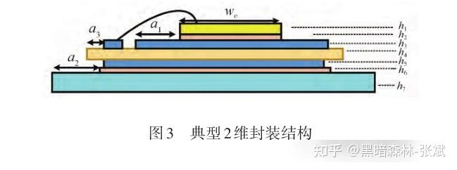 SiC功率模块封装技术及展望 - 知乎