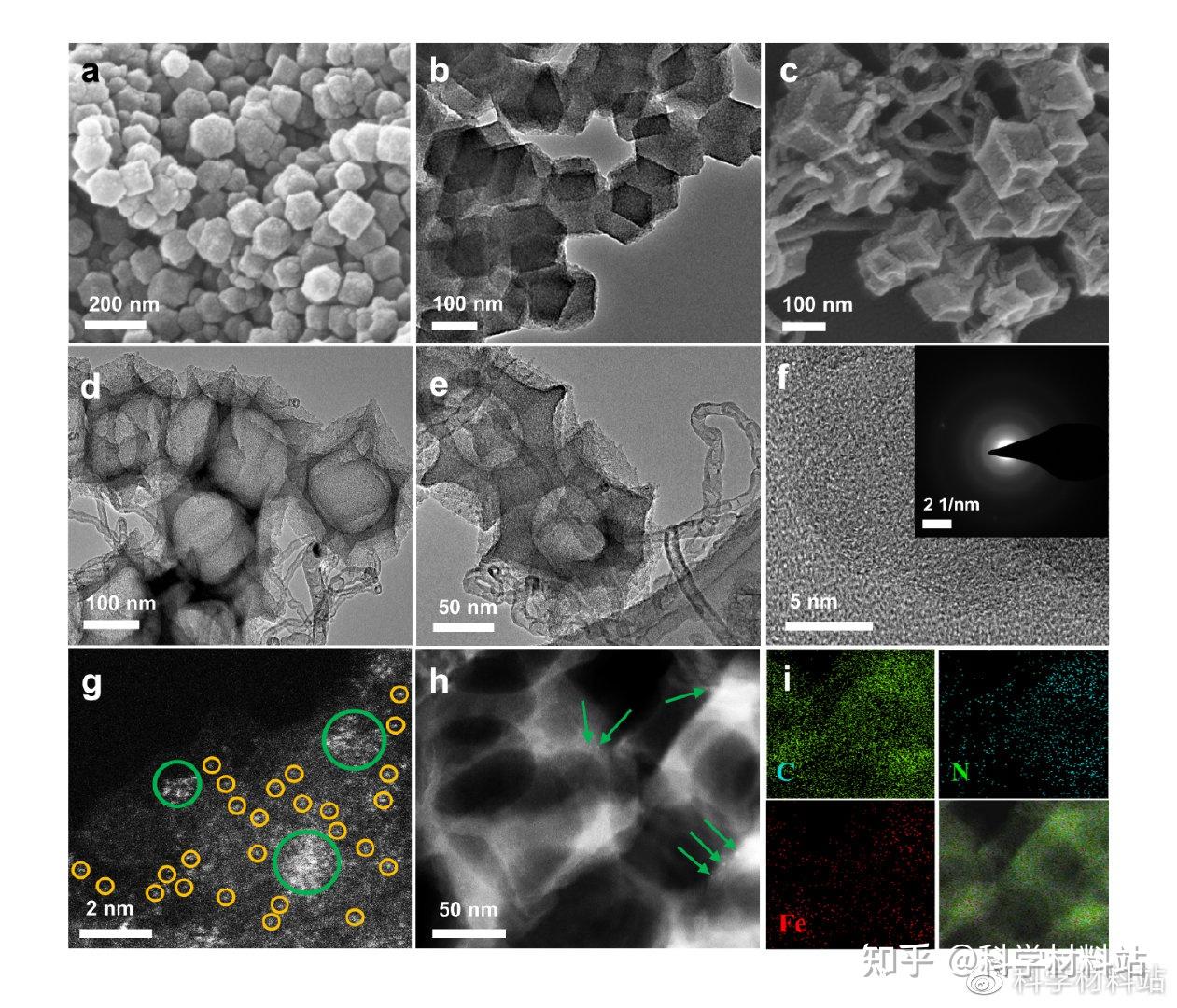 ACB：分子剪刀裁剪策略合成ZIF衍生Fe/N/C催化剂用于酸性氧还原反应 - 知乎