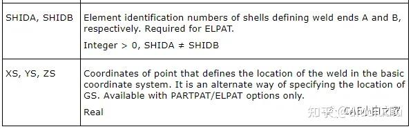 Hypermesh Cweld单元介绍 - 知乎