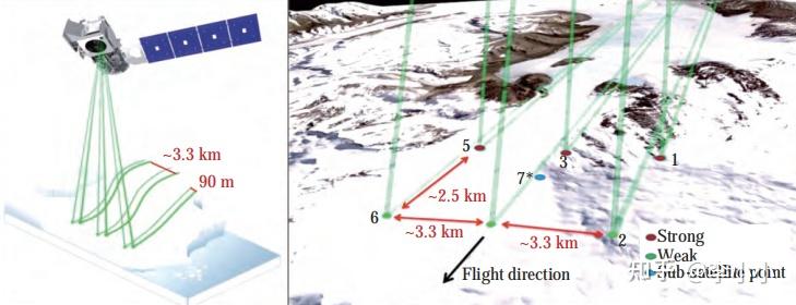 二.ICESAT-2数据信息提取（以ATL08为例） - 知乎