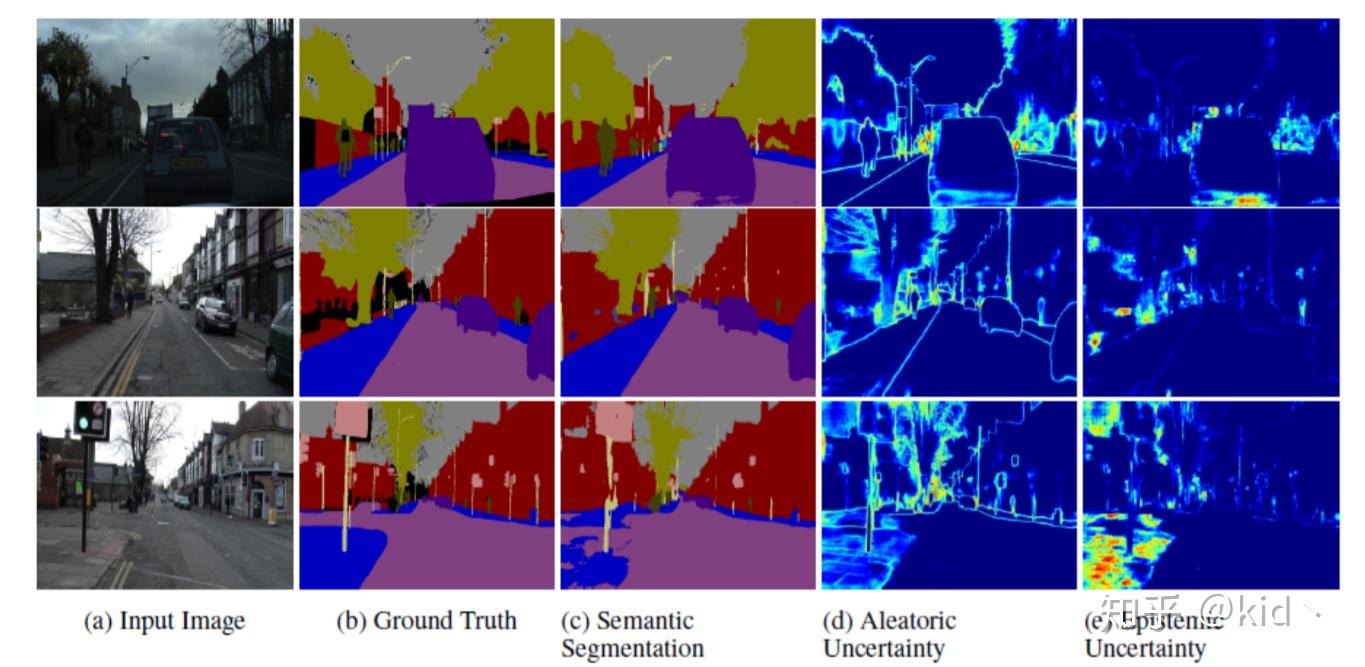 【论文】Uncertainties in Bayesian Deep Learning - 知乎
