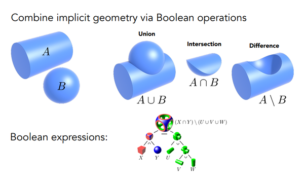 Games101计算机图形学入门（9）Geometry —— 基本表示方法 - 知乎