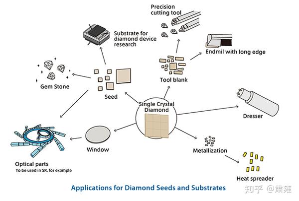 培育钻石企业洞察-Seki Diamond （CVD机器制造商） - 知乎