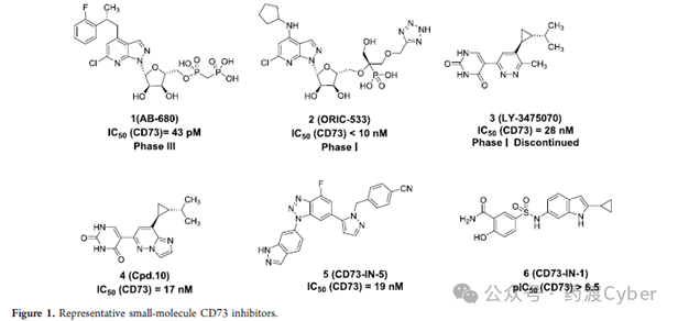 药渡Cyber解析一种用于癌症免疫治疗的口服强效小分子CD73抑制剂的发现 - 知乎