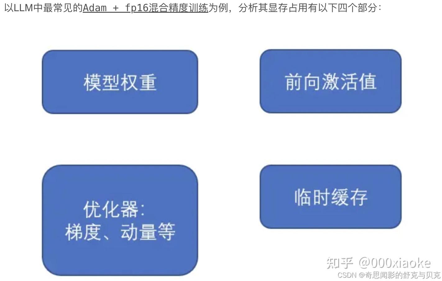 token数，模型大小，数据大小关系，显存空间 - 知乎