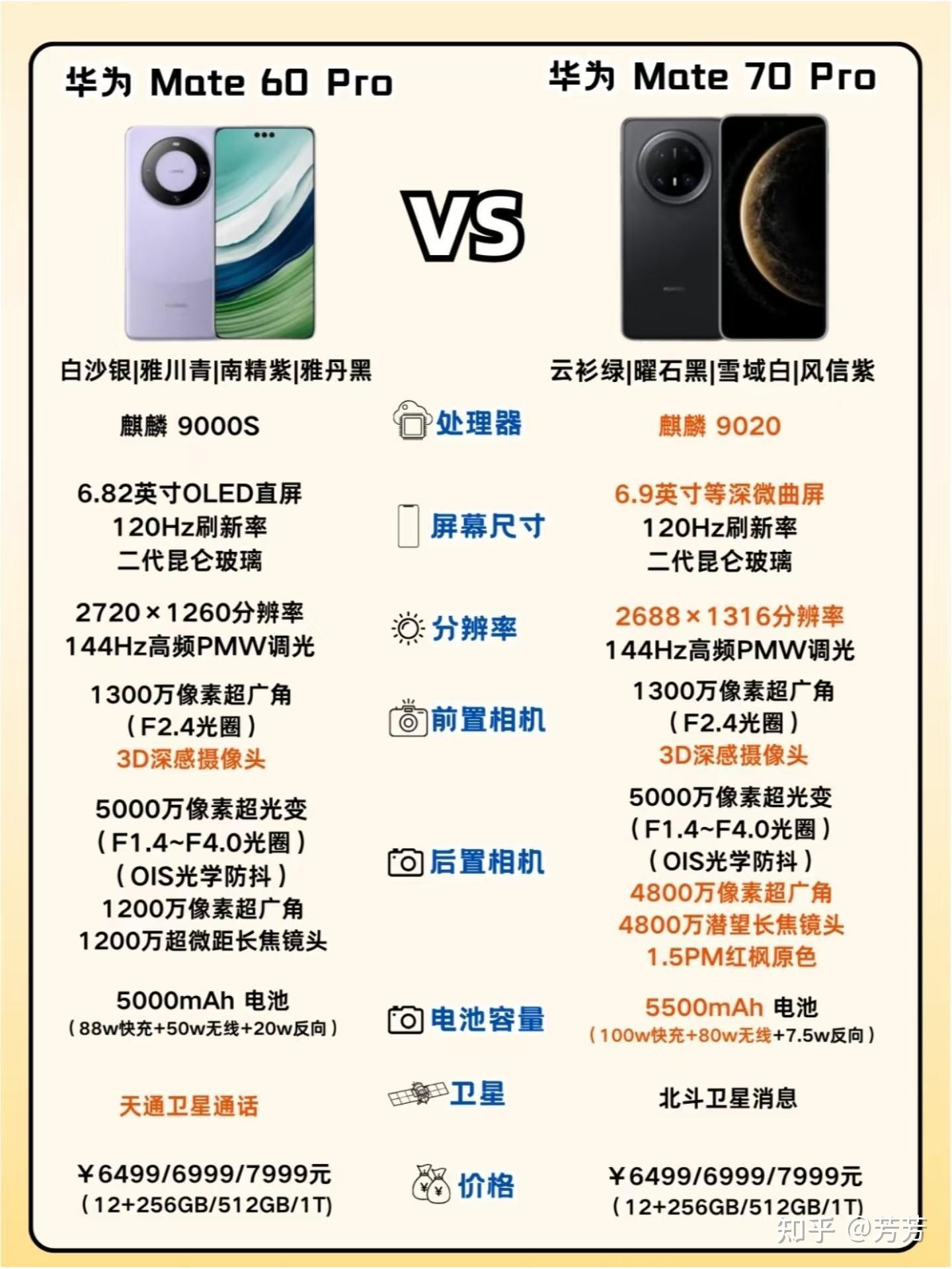 华为mate60对比华为mate70 - 知乎