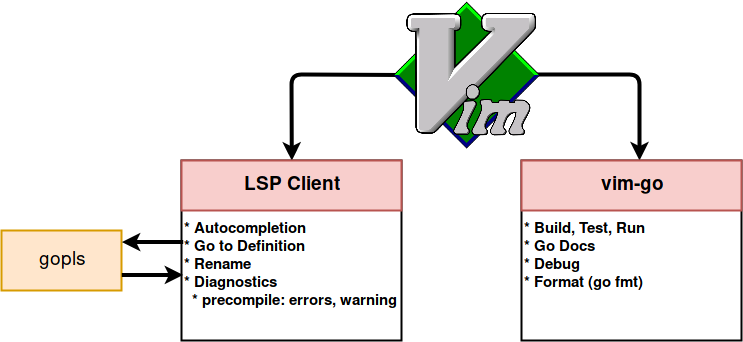 Jetbrains到期？试试 coc.nvim 征服 vim/neovim 补全[视频] - 知乎