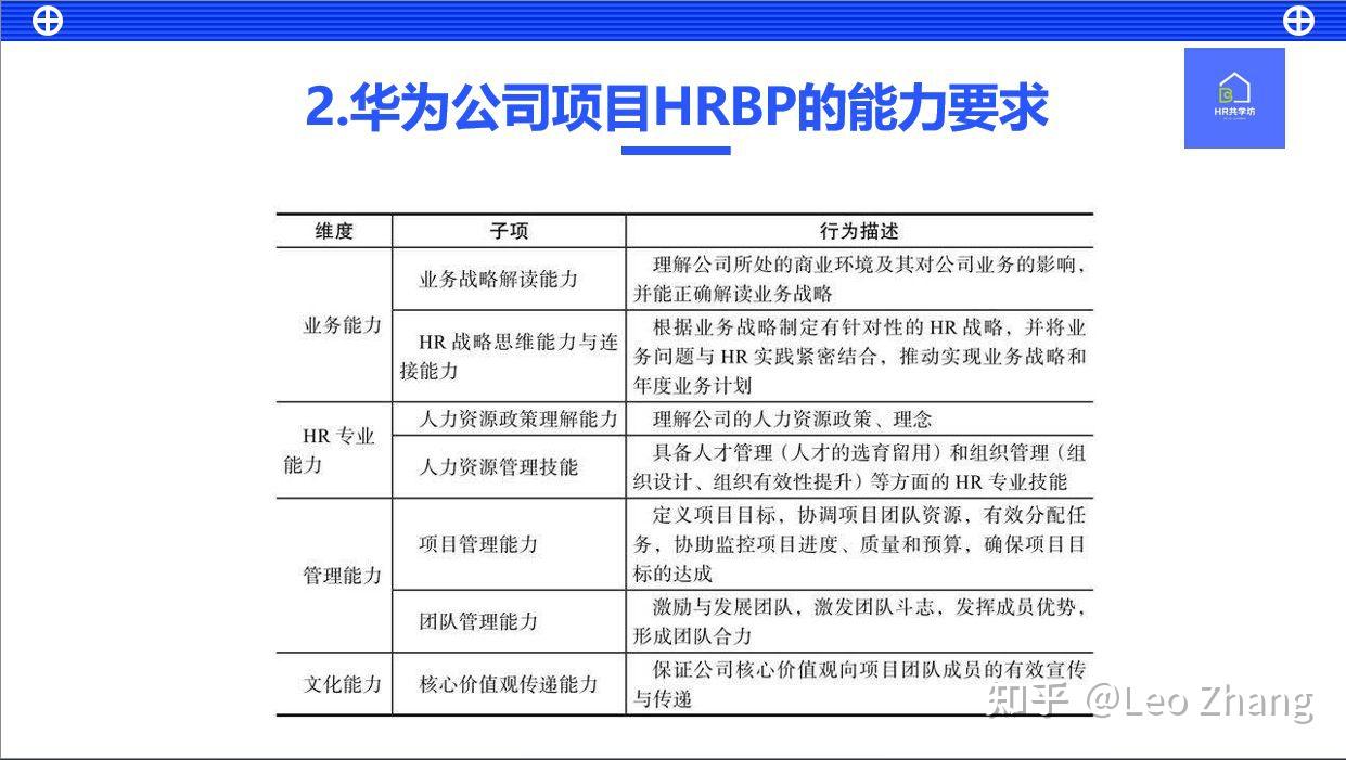 华为公司HRBP赋能的 总体架构及项目HRBP培养方案 - 知乎