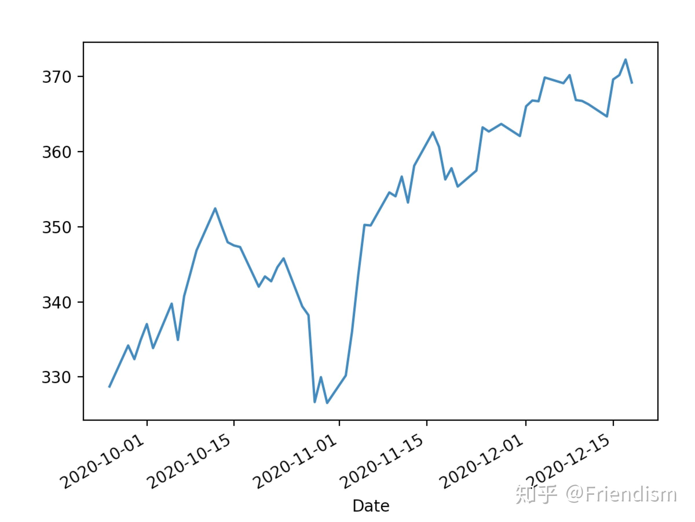 Predicting Stock Market Trends With ML predicting-stock-market-trends-with-ml