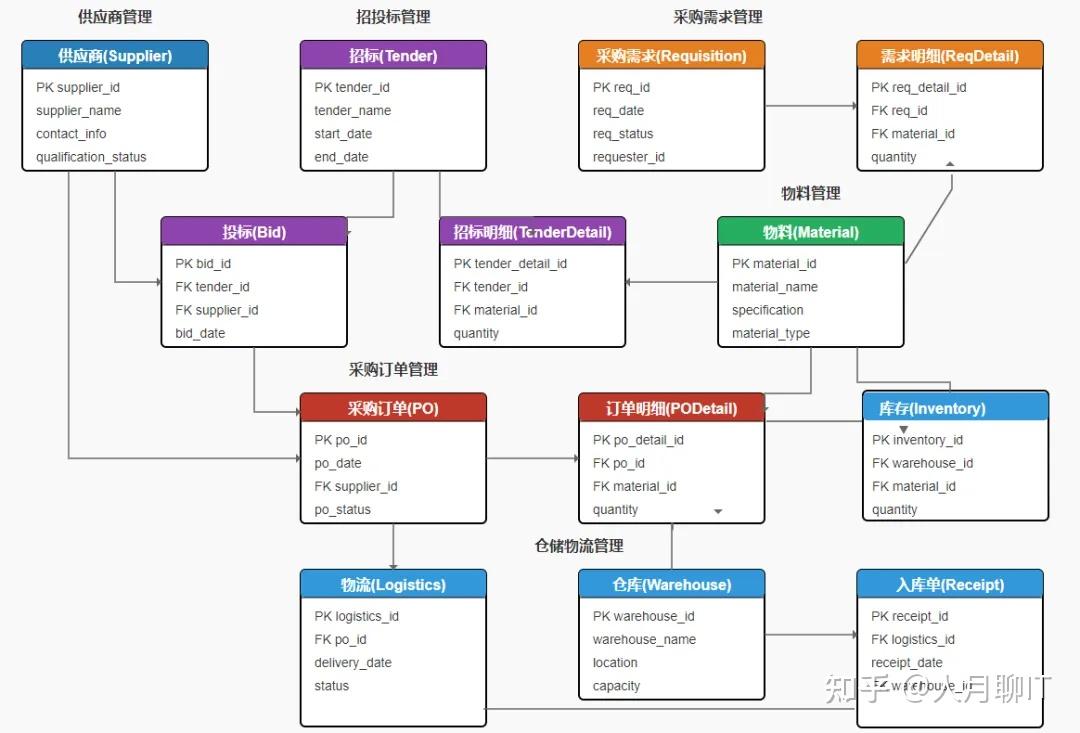 强大的Claude3.7+SVG结合，完成复杂架构图和流程图的绘制，具体方法案例参考 - 知乎