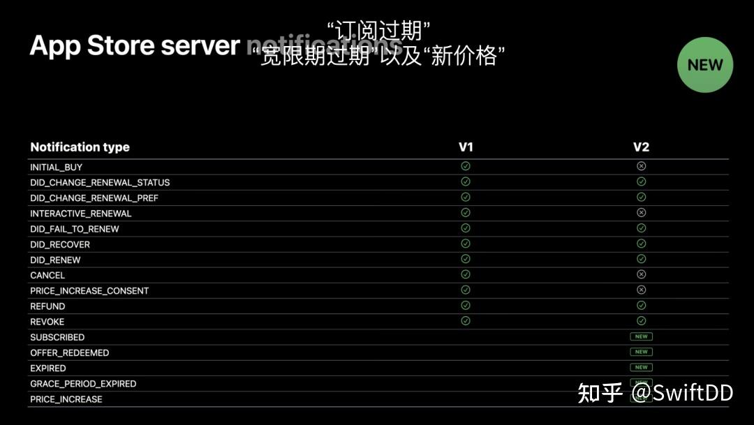 iOS StoreKit 2 新特性解析 - 知乎